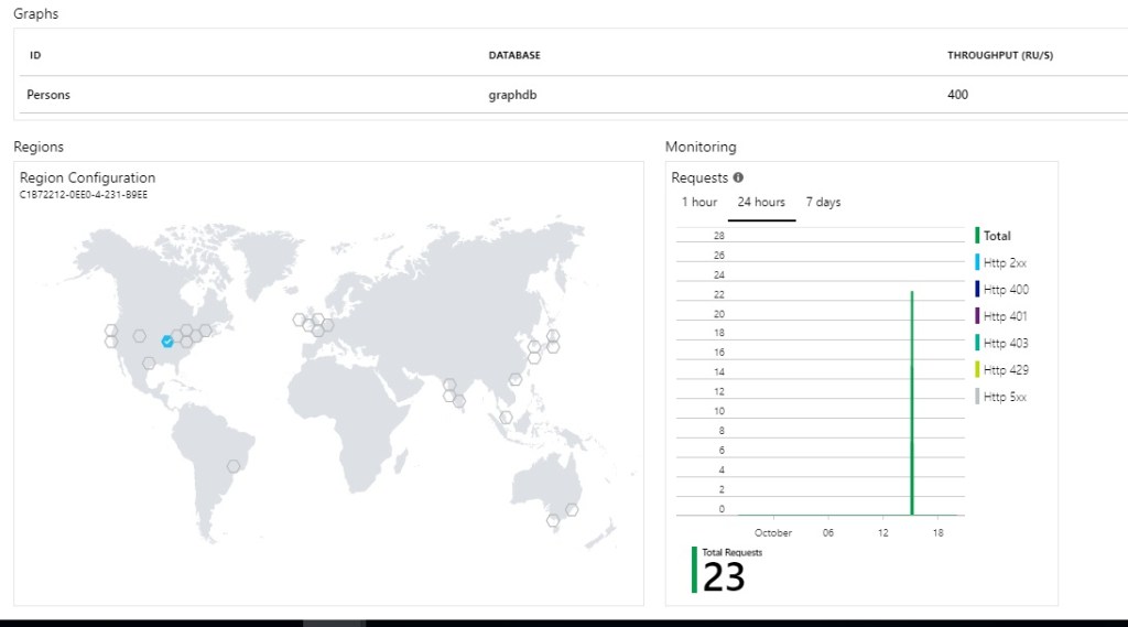 Azure Cosmos DB Free Trial – walk through of Gremlin API for Graph ...
